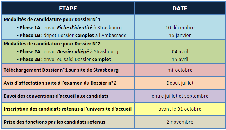 DFMS/A – Service des examens et concours SEC